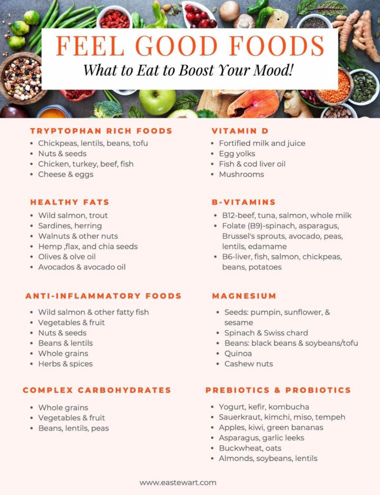 The Best Mood Boosting Foods to Eat Everyday - EA Stewart, RD