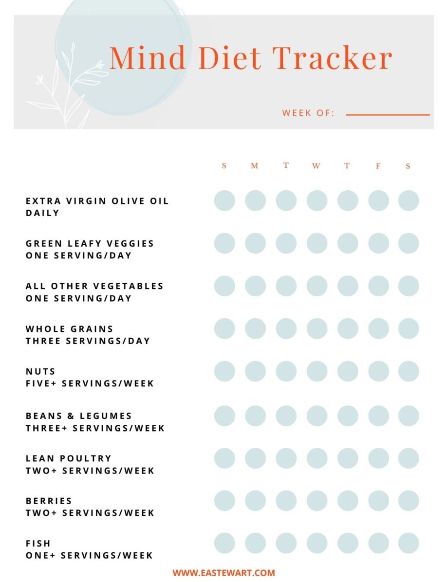 40+ Best MIND Diet Recipes for Better Brain Health - EA Stewart, RDN